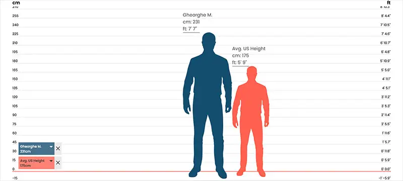 Altezza Gheorghe Muresan NBA Tallest And Shortest Players Together